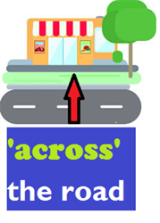 Prepositions of Motion | Definition, Types, Exercise in Hindi, and ...