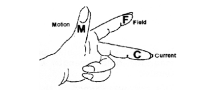 Magnetic Effects of Electric Current Important Question Answers Class 10