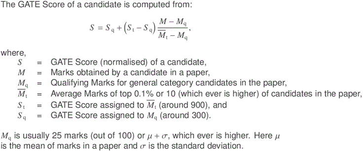 GATE 2015 Online Exam Result | GATE Entrance Exam Result 2015