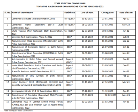 SSC Exam Dates 2022 Released for various major exams, Check details