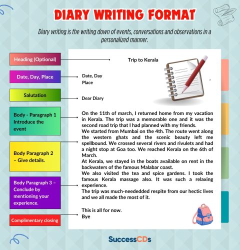 Diary Writing Format, Topics, Examples, Previous Questions