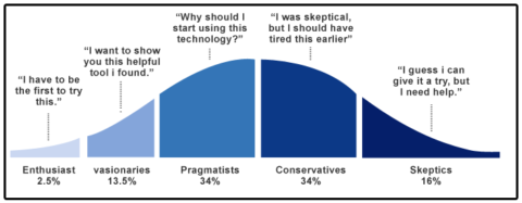 CUET 2026 English Comprehension Passage Test-2