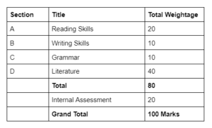 CBSE Class 9 English Complete Study Guide| SuccessCDs