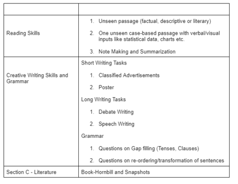 CBSE Class 11 English Complete Study Guide