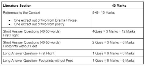 CBSE Class 10 English Complete Study Guide
