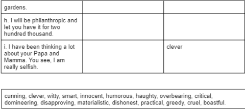 Class 9 Drama Villa for Sale Summary, Explanation Notes