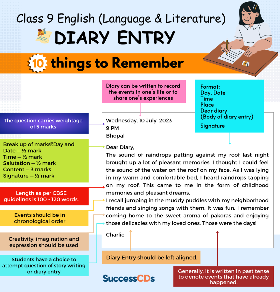 Diary Entry for Class 9 Format, Examples, Topics