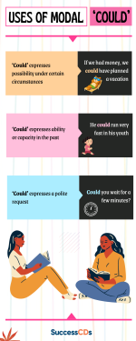 Modals for Class 8 use, examples, exercises