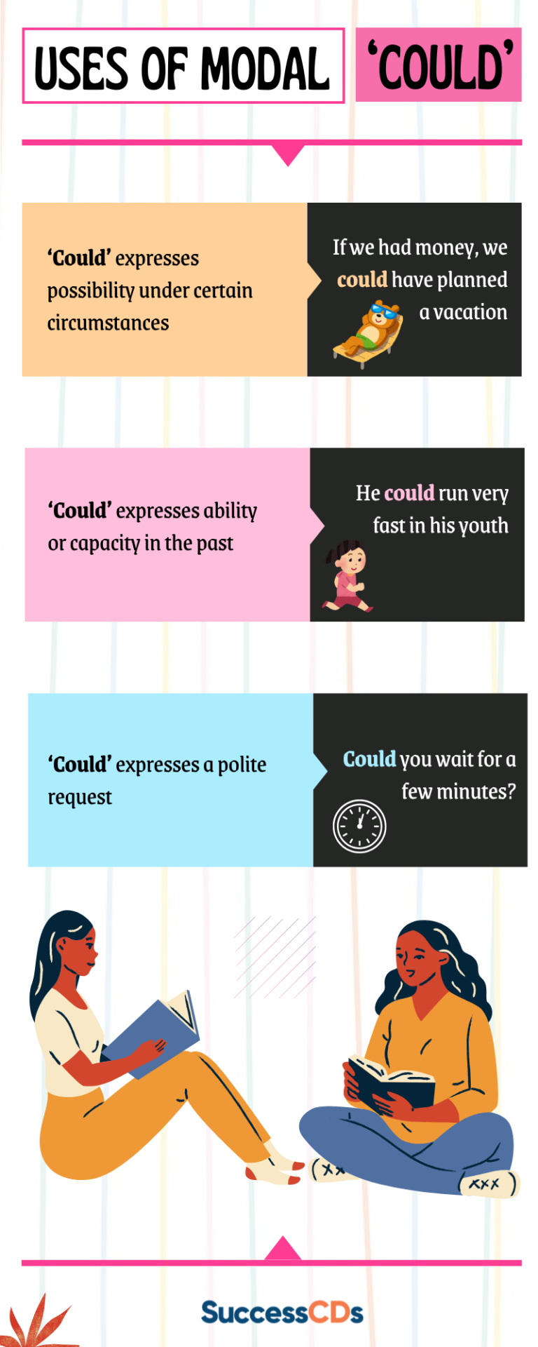 Modals for Class 8 use, examples, exercises