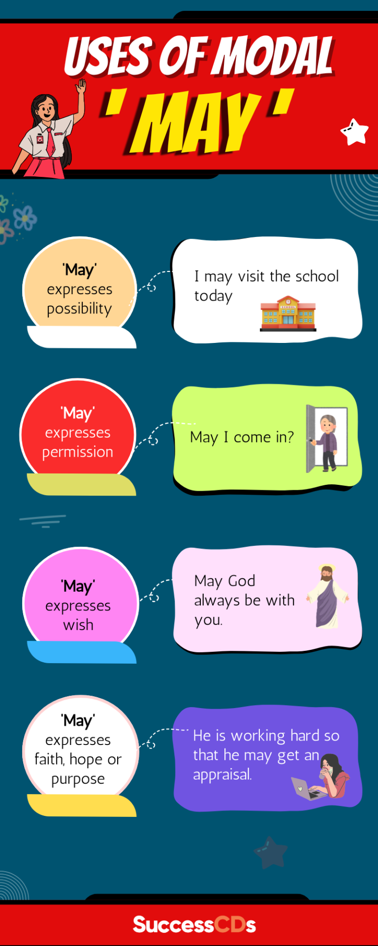 Modals for Class 8 use, examples, exercises