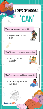 Modals for Class 8 use, examples, exercises