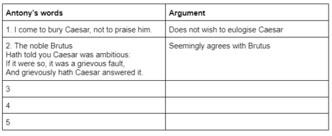 Julius Caesar Question Answers (Important) | Class 10 English ...