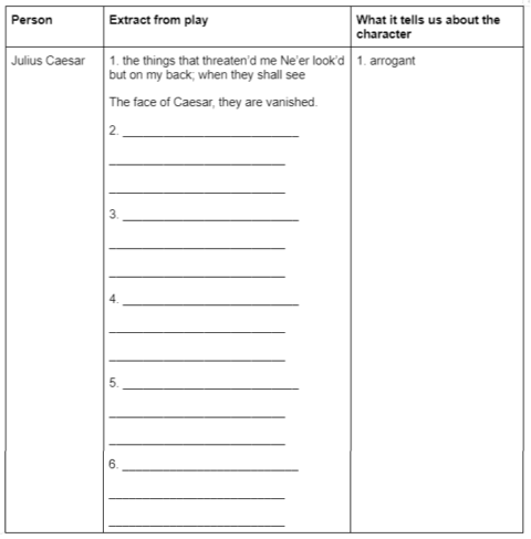 Julius Caesar Question Answers (Important) | Class 10 English ...