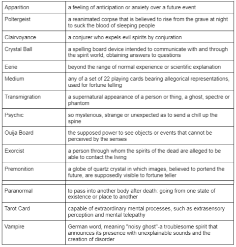 A Shady Plot Question Answers| Class 10 Communicative English Chapter 4