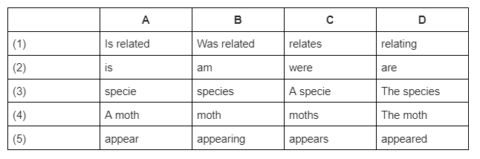 Tenses for class 8 Students| Types of Tenses with Examples