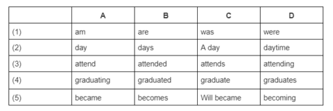 Tenses for class 8 Students| Types of Tenses with Examples