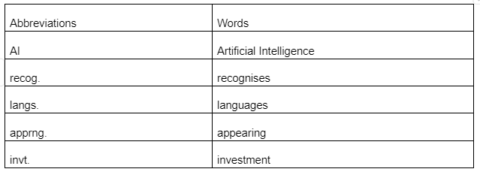 10 Examples of Note Making and Summarizing Class 11 | Sample Questions
