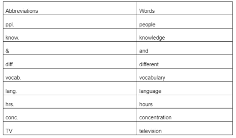 10 Examples of Note Making and Summarizing Class 11 | Sample Questions