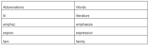 10 Examples of Note Making and Summarizing Class 11 | Sample Questions
