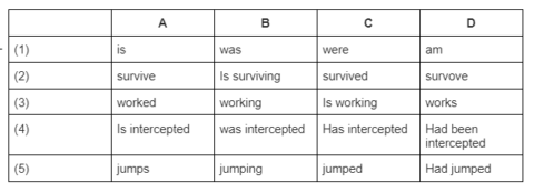 Tenses for class 8 Students| Types of Tenses with Examples