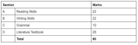CBSE Class 10 English Communicative Complete Study Guide