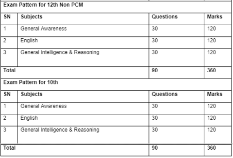 AME CET 2024 Notification, Dates, Application Form