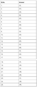 Class 7 Hindi Chapter 5 Mithaiwala MCQs