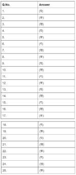 Class 7 Hindi Chapter 5 Mithaiwala MCQs