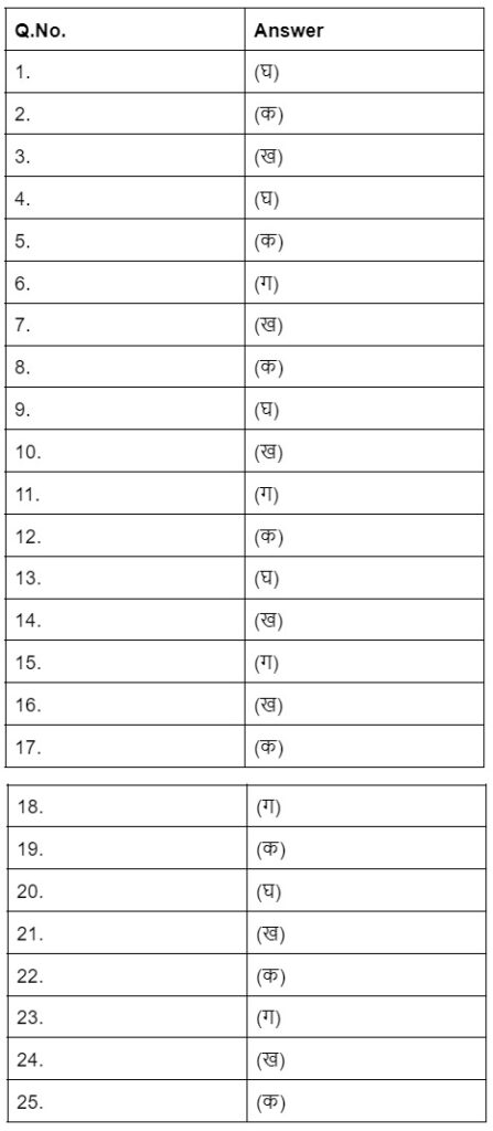 Class 7 Hindi Chapter 5 Mithaiwala MCQs