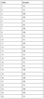 Class 7 Hindi Chapter 2 Dadi Maa MCQs