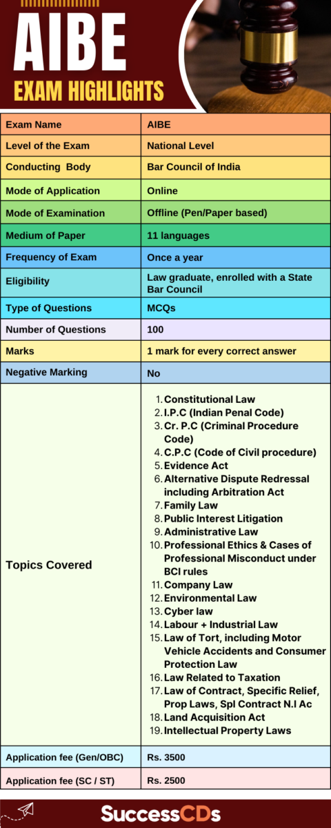 AIBE (XIX) 2024 Notification, Application Form, Exam Dates, Pattern