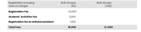 ICAI CA Exam 2024: Application Form, Exam Date, Eligibility, Pattern