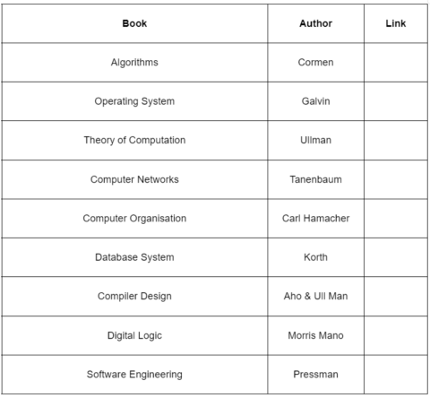 GATE 2024 Notification, Exam Dates, Application Form, Syllabus
