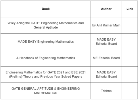 GATE 2024 Notification, Exam Dates, Application Form, Syllabus