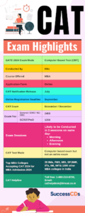 CAT 2024: Notification, Exam Date, Registration, Syllabus, Pattern