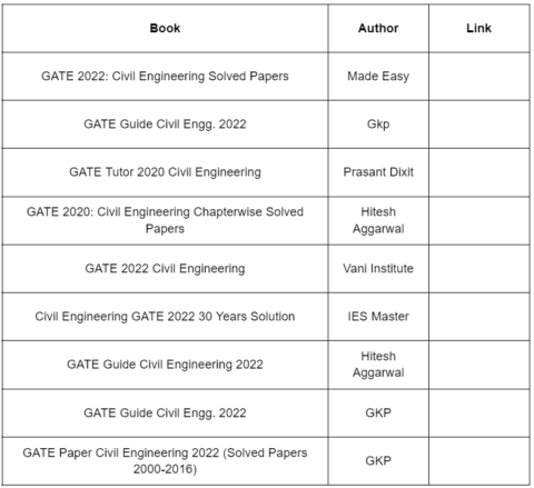 GATE 2024 Notification, Exam Dates, Application Form, Syllabus