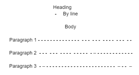 Article Writing Format, Topics and Examples for Class 12