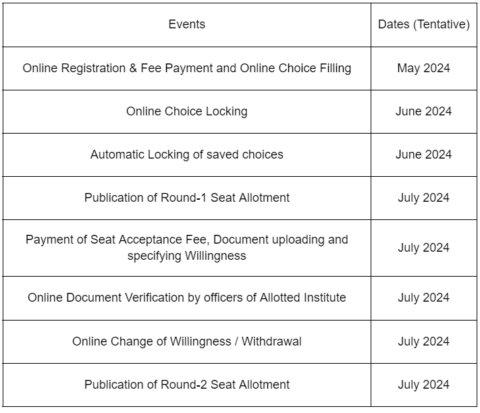 GATE 2024 Exam Schedule (Released) - GATE Exam Date 2024