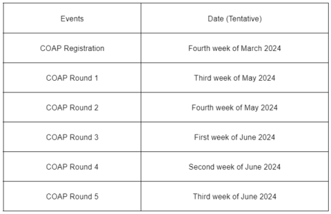GATE 2024 Exam Schedule (Released) - GATE Exam Date 2024
