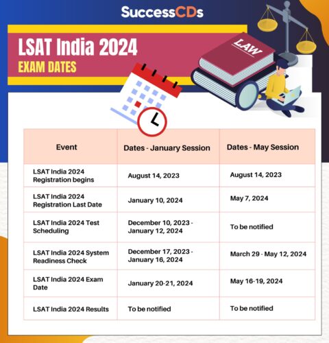 LSAT 2024 Notification (Out) - Dates, Application Form, Exam Pattern