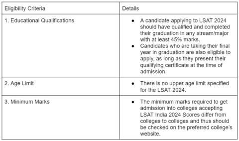 LSAT 2024 Notification (Out) - Dates, Application Form, Exam Pattern