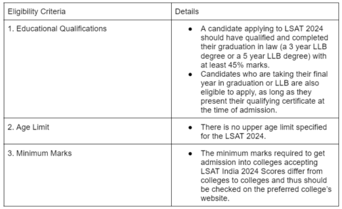 LSAT 2024 Application Form, Steps to Apply Online, Fees, Date