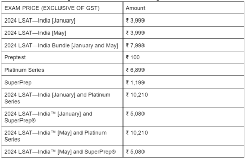 LSAT 2024 Application Form, Steps to Apply Online, Fees, Date