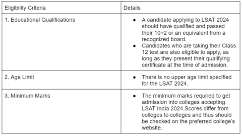 LSAT 2024 Notification (Out) - Dates, Application Form, Exam Pattern