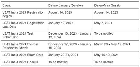 LSAT 2024 Notification (Out) - Dates, Application Form, Exam Pattern