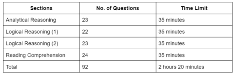 LSAT 2024 Notification (Out) - Dates, Application Form, Exam Pattern