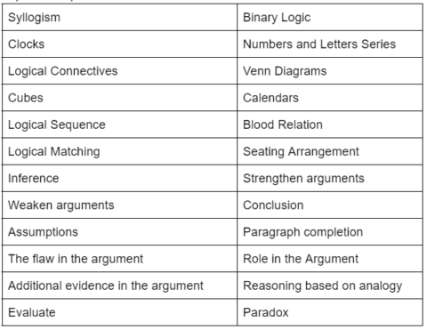 LSAT 2024 Notification (Out) - Dates, Application Form, Exam Pattern
