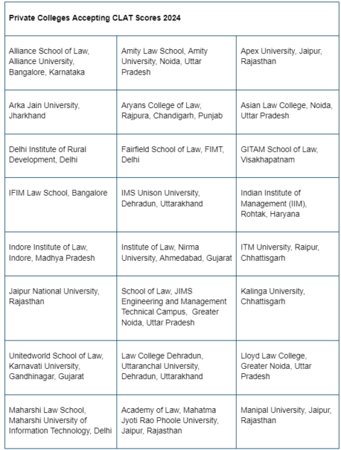 CLAT Result 2024 Announced - Download Scorecard, Merit List, Cut off