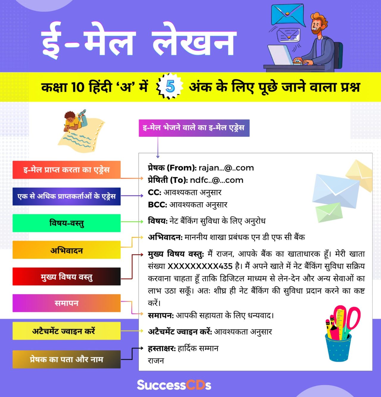 ई-मेल लेखन | Email Lekhan in Hindi Format, Types, Examples