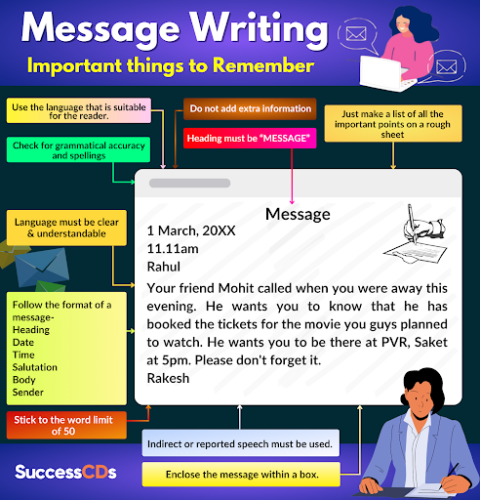Message Writing format and examples for Class 6, 7, 8,